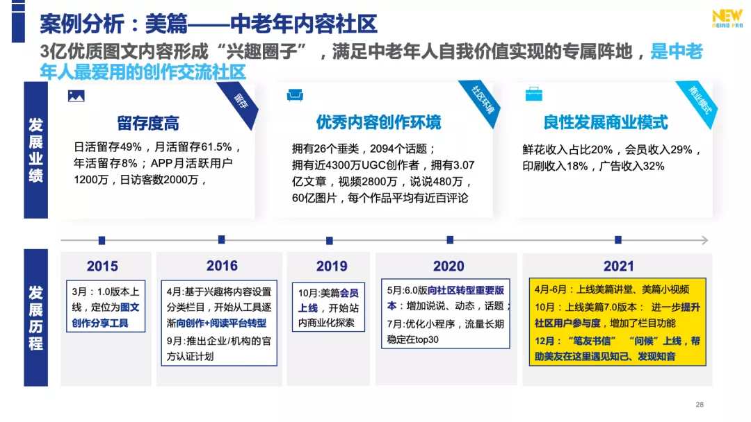 重磅！《2021中国中老年互联网产品洞察报告》正式发布丨AgeClub
