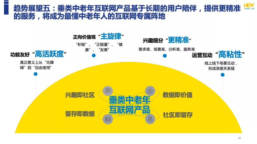重磅！《2021中国中老年互联网产品洞察报告》正式发布丨AgeClub