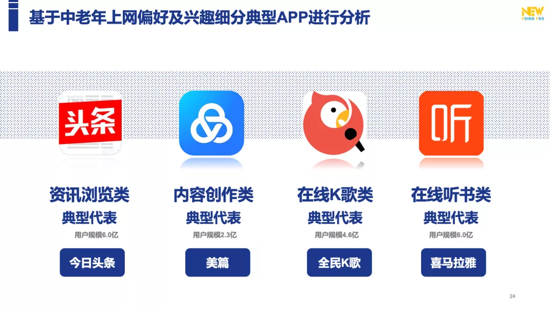 重磅！《2021中国中老年互联网产品洞察报告》正式发布丨AgeClub