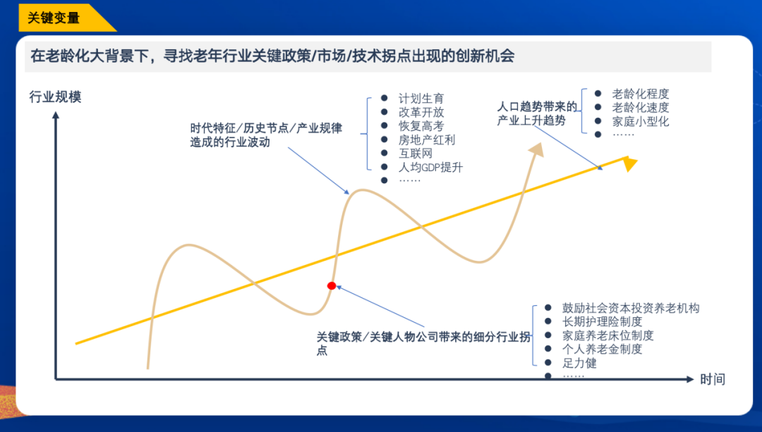 AMI大会现场 | 老年行业政策/市场/技术拐点陆续涌现，直击消费文娱+大健康创新的流量变现经验！丨AgeClub