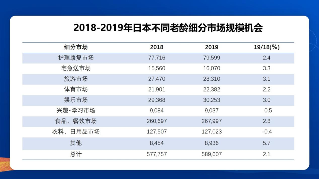 AMI大会现场 | 老年行业政策/市场/技术拐点陆续涌现，直击消费文娱+大健康创新的流量变现经验！丨AgeClub