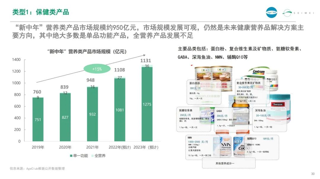 重磅！《中国新中年智富群体健康消费需求洞察》正式发布，把握45+人群潜力市场丨AgeClub