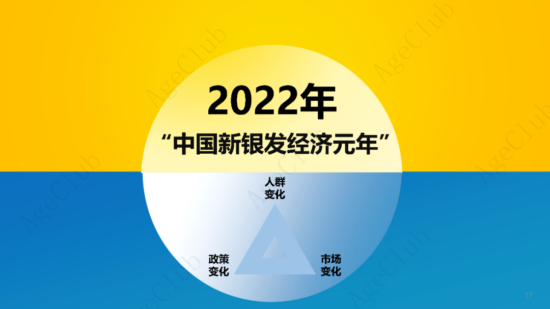 报告系列：《中国中老年消费洞察与产业研究报告2022》完整发布丨AgeClub