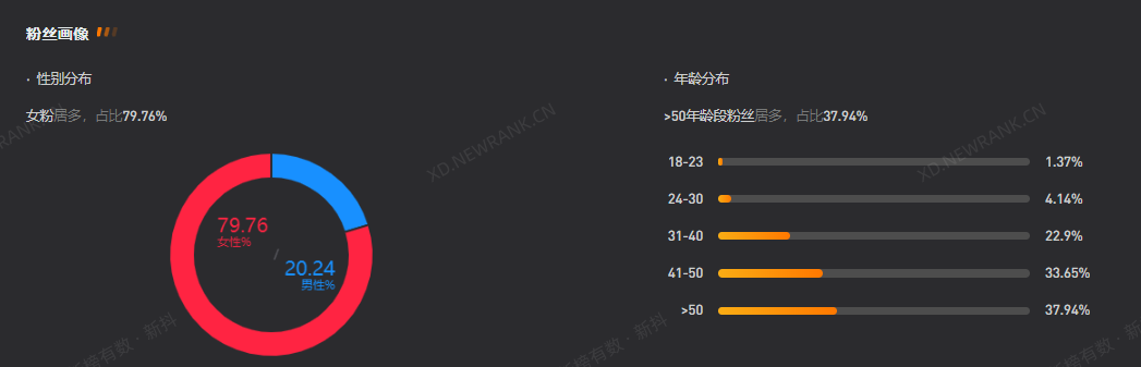 40+姐姐，批量制造破亿GMV女装直播间丨AgeClub