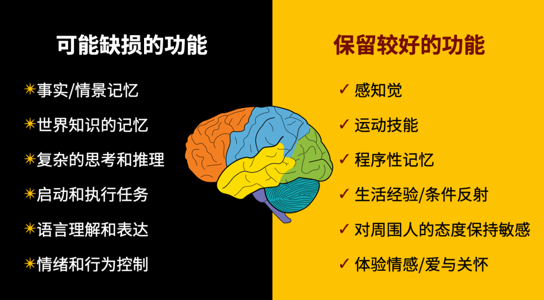 困扰全球5500万人的认知症，该如何照护？丨AgeClub
