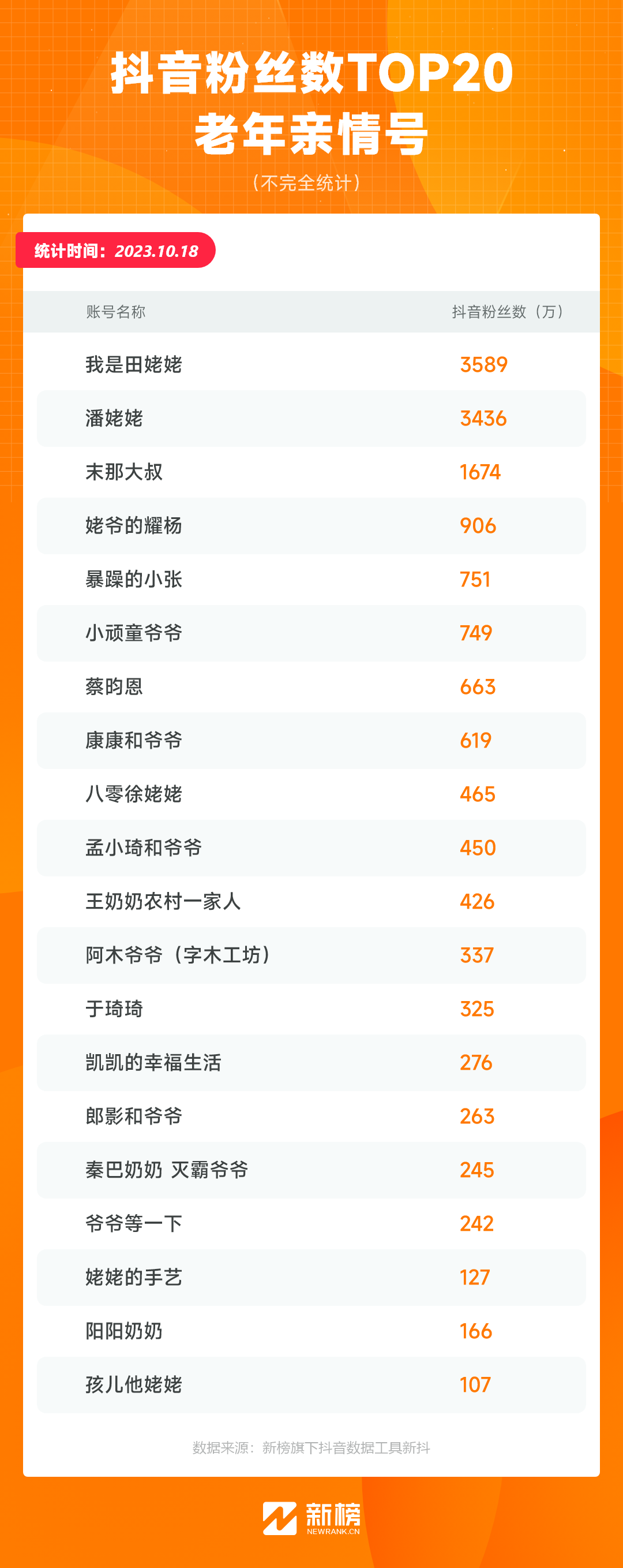 45天涨粉429万，这届年轻人爱上了东北姥姥丨AgeClub