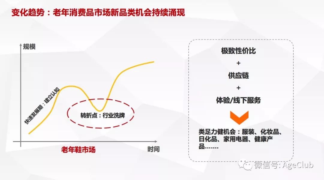 进入洗牌期的老年鞋市场对中国老年消费品行业的发展启示—足力健地位能否持续，奥康/红蜻蜓能否逆袭？丨AgeClub
