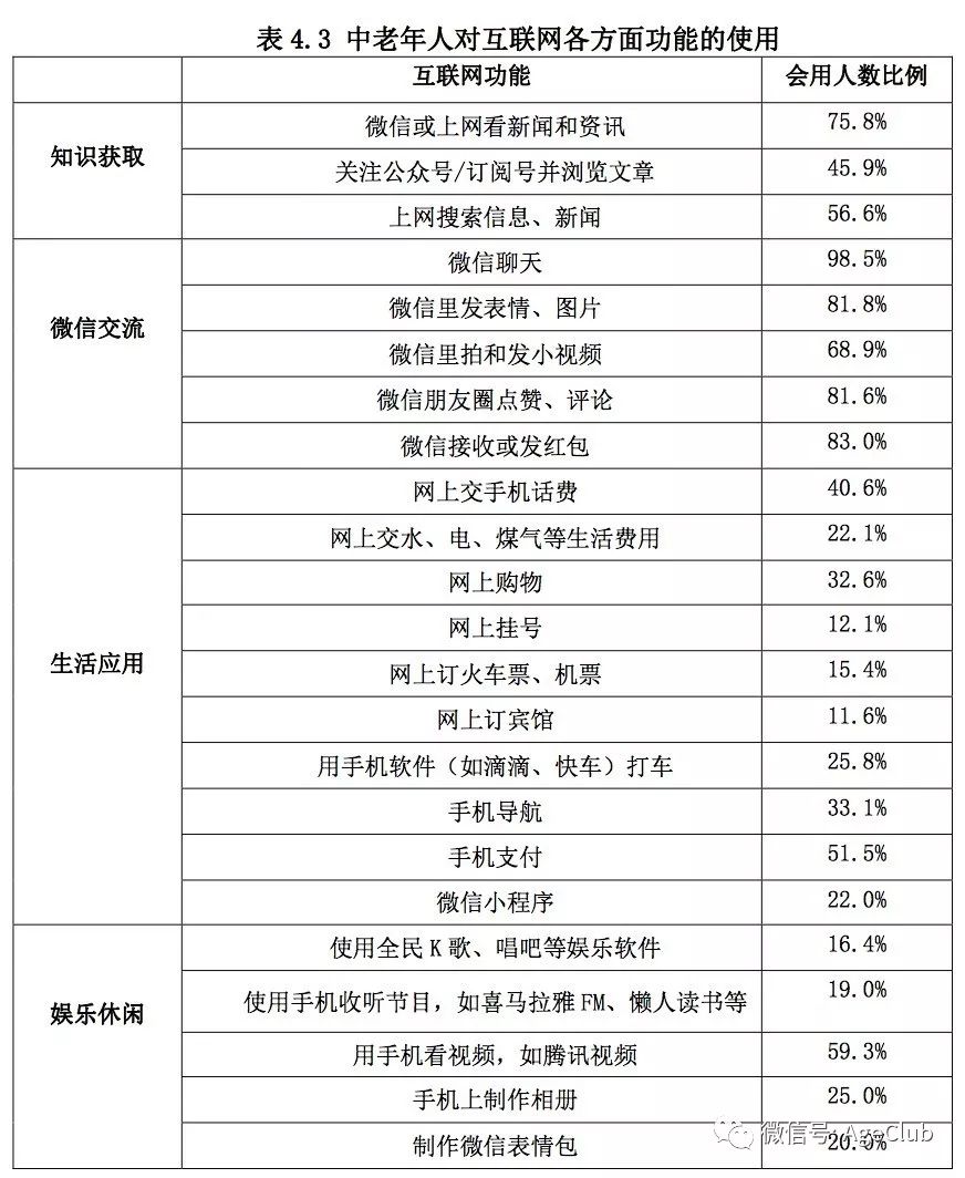 拥有700万老年会员，每年服务400万老年游客，日本最大老年旅游公司Club Tourism创新发展之路丨AgeClub