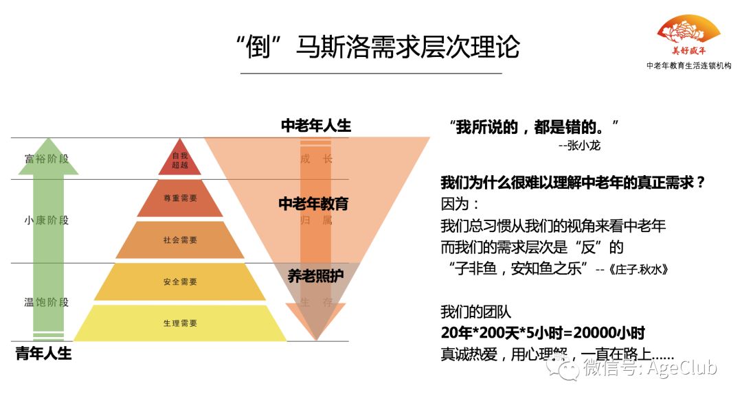 新老年商业创新系列：一年开设7家连锁中老年教育机构，从连锁酒店跨界老年文娱领域的经验分享丨AgeClub