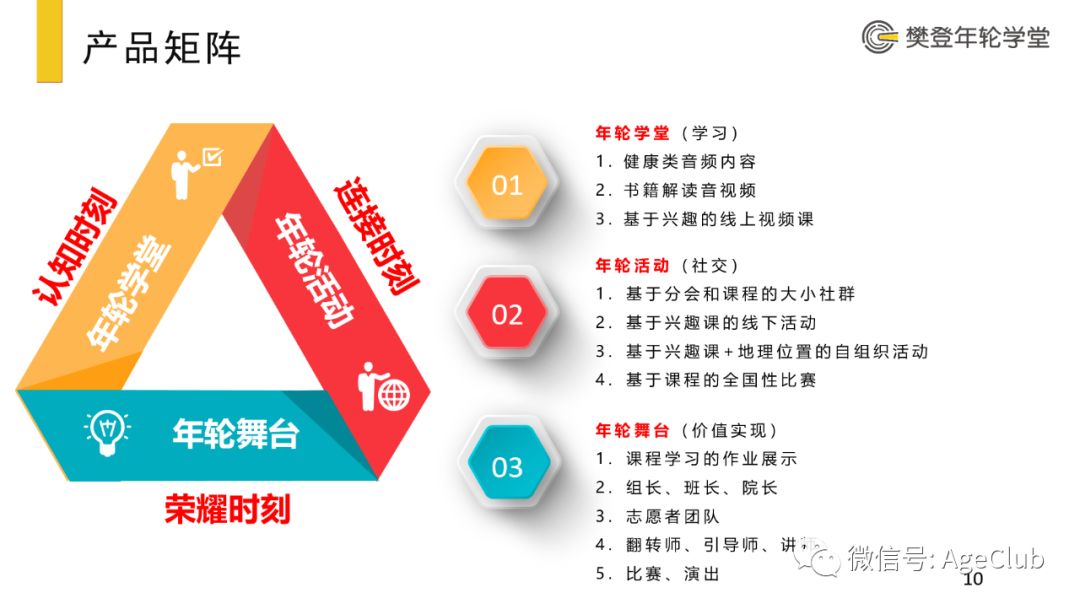 中国老年消费市场最新趋势/机会是什么？六位老年行业创新创业实践者精彩观点！丨AgeClub