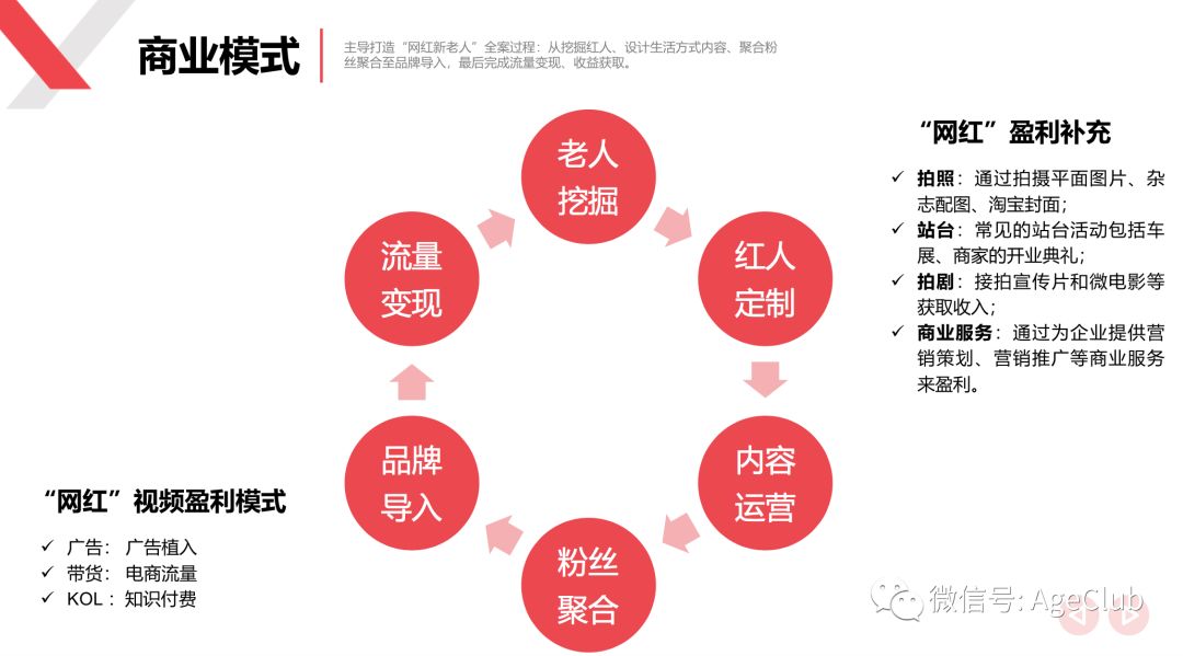 打造老年网红，3个月获得37万粉丝，“养老范儿”在中老年时尚文娱领域的探索与反思丨AgeClub