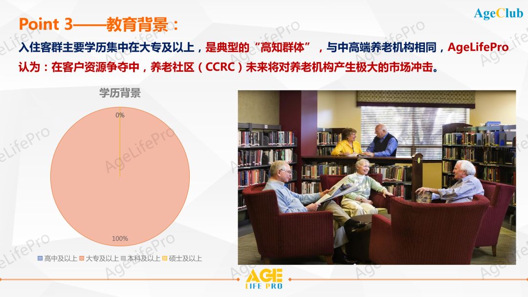 独家研究 I 某新一线城市中高端养老社区项目（CCRC）入住客户画像深度洞察研究报告丨AgeClub