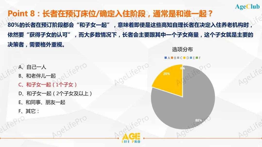 重磅发布 I 中高端养老机构客户画像深度洞察研究报告2020丨AgeClub