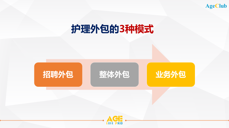 ToB系列 I 万科、中信、乐成、首厚：中高端养老项目“护理外包”渐成主流丨AgeClub