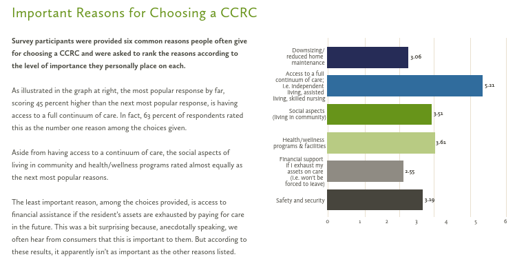 权威养老平台「myLifeSite」深度解读美国CCRC潜在客户画像：年龄结构、入住决策、服务需求、个性需求丨AgeClub