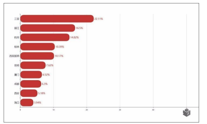 重磅发布 I 10个维度：深度洞察“中高端旅居养老市场”客户画像&需求特征丨AgeClub