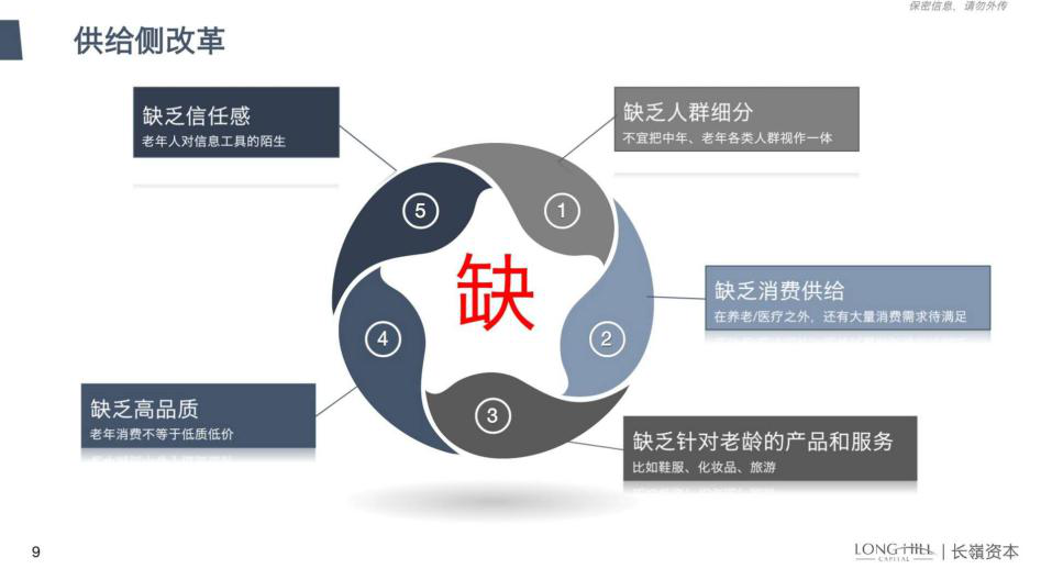 长岭资本蒋晓冬：疫后老年行业创业公司收入增长100%，背后蕴藏的供给侧改革关键丨AgeClub